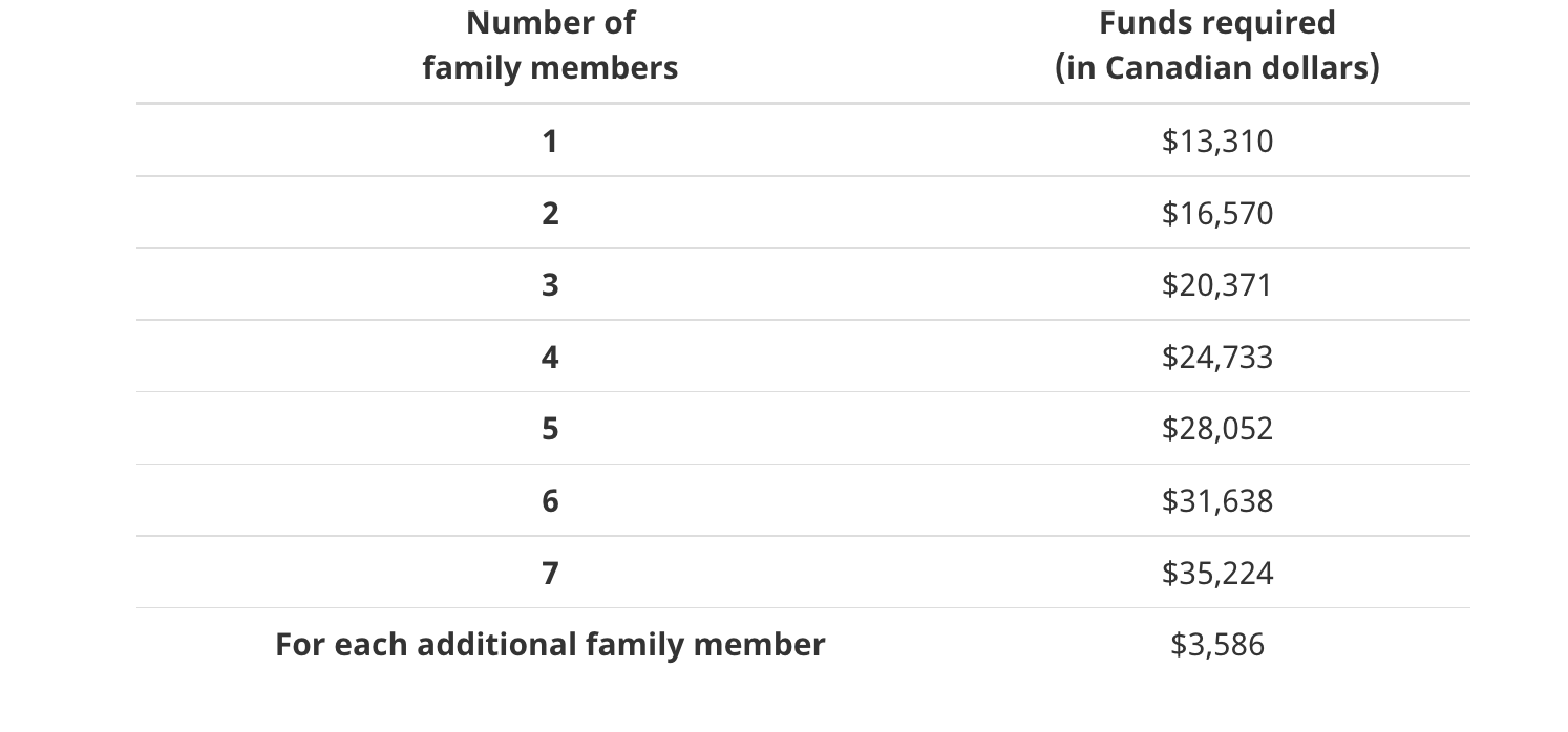 COMPARING THE 3 EXPRESS ENTRY PROGRAMS - TFA - Terry Ferreira & Associates